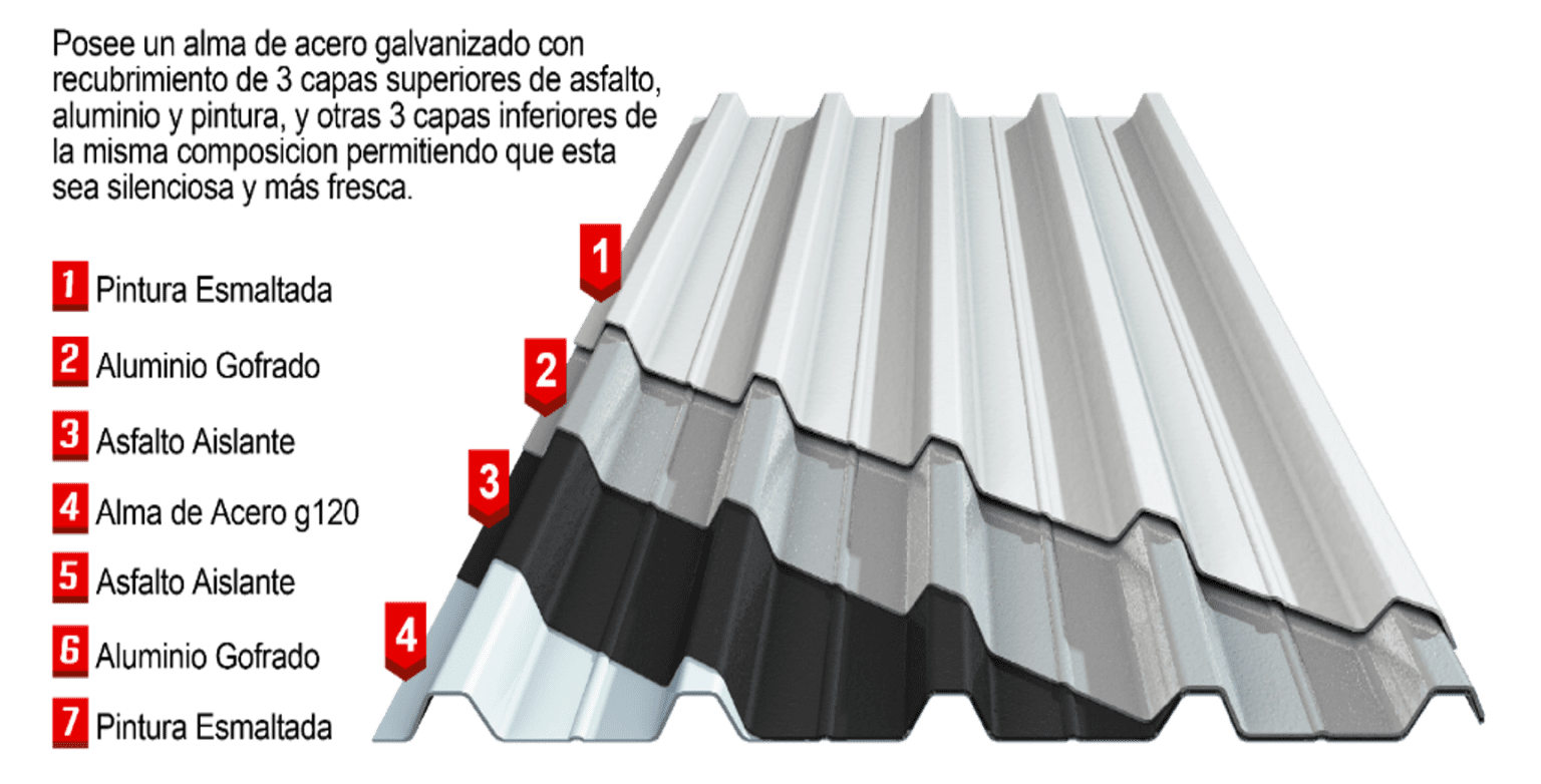 CINDURIB IT – CINDU