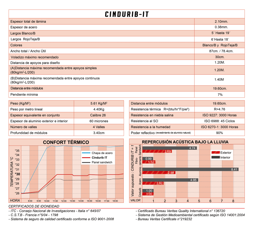 CINDURIB IT – CINDU