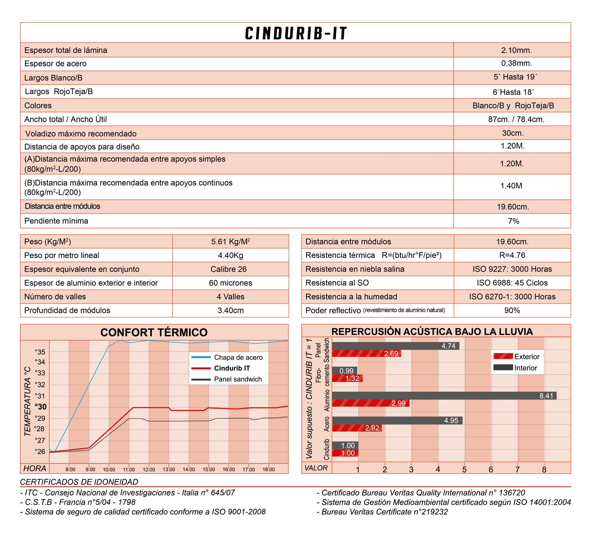 CINDURIB IT – CINDU