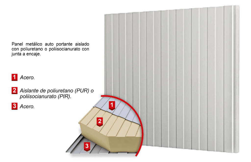 ISOBOX – CINDU